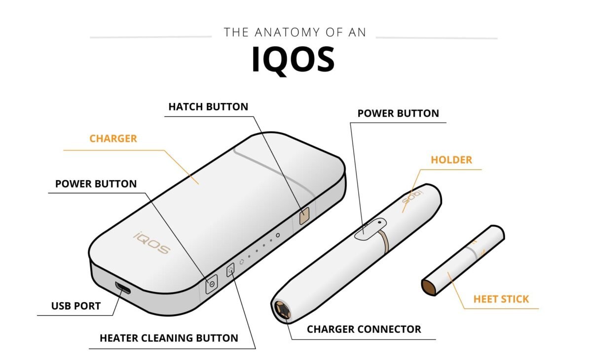 More information about IQOS device - Q8Vapes كويت فيب